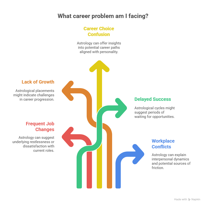 Career Prediction by Date of Birth in Indian Astrology? {Simple Guide}